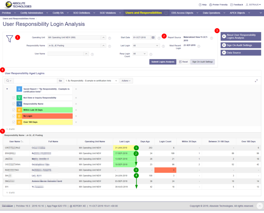 Aged Logins Analysis for Oracle E-Business Suite | Absolute Technologies